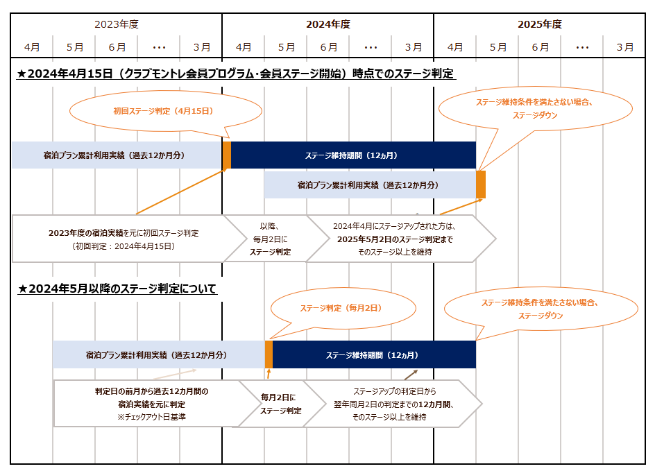 CLUB MONTEREY会員サービス|クラブモントレ -CLUB MONTEREY-